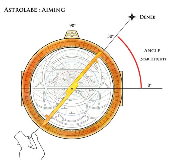 How to use an Astrolabe ? - Senarius