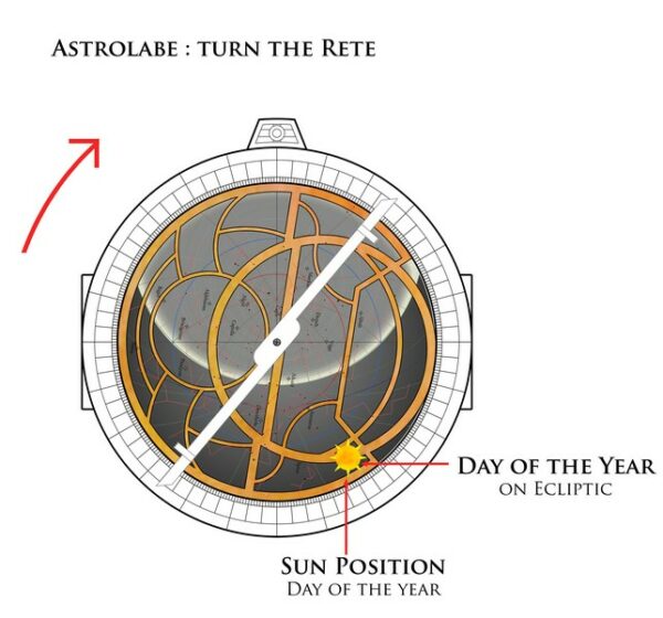 How to use an Astrolabe ? - Senarius