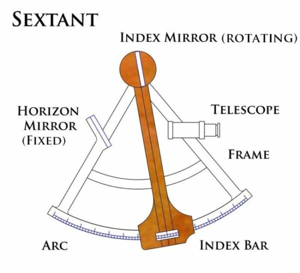 How to use a Sextant ? And what are the differences between a Sextant ...
