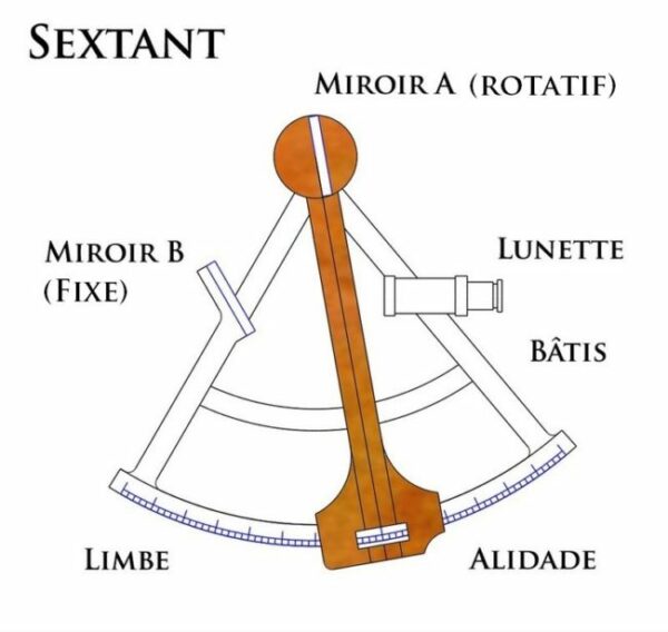 Comment Utiliser Un Sextant Et Quelles Différences Entre Un Sextant Et Un Astrolabe Senarius