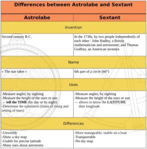 How to use a Sextant ? And what are the differences between a Sextant ...